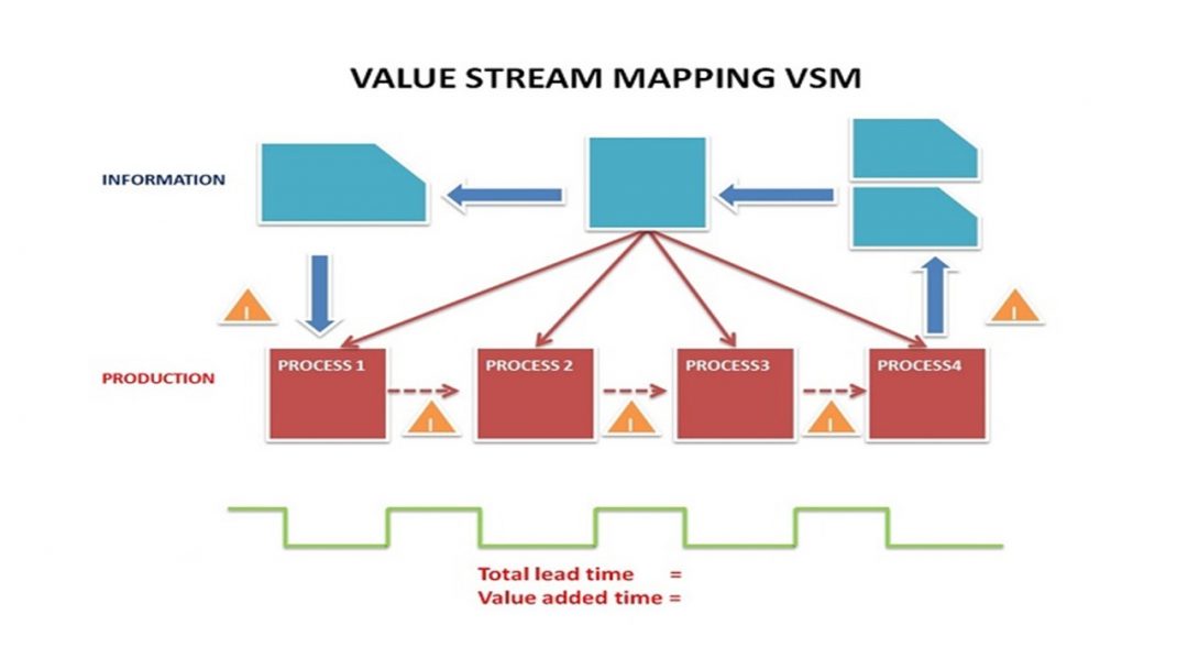 Value Stream Mapping (VSM) - Grupo Asinfarma: asesoría industrial ...
